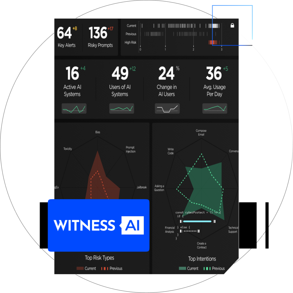 Ballistic Ventures | Cybersecurity Venture Capital